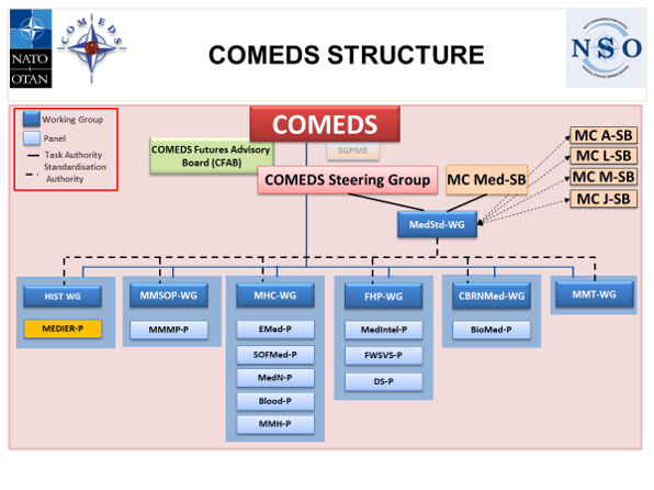 COMEDS PAGE - NATO MILMED COE